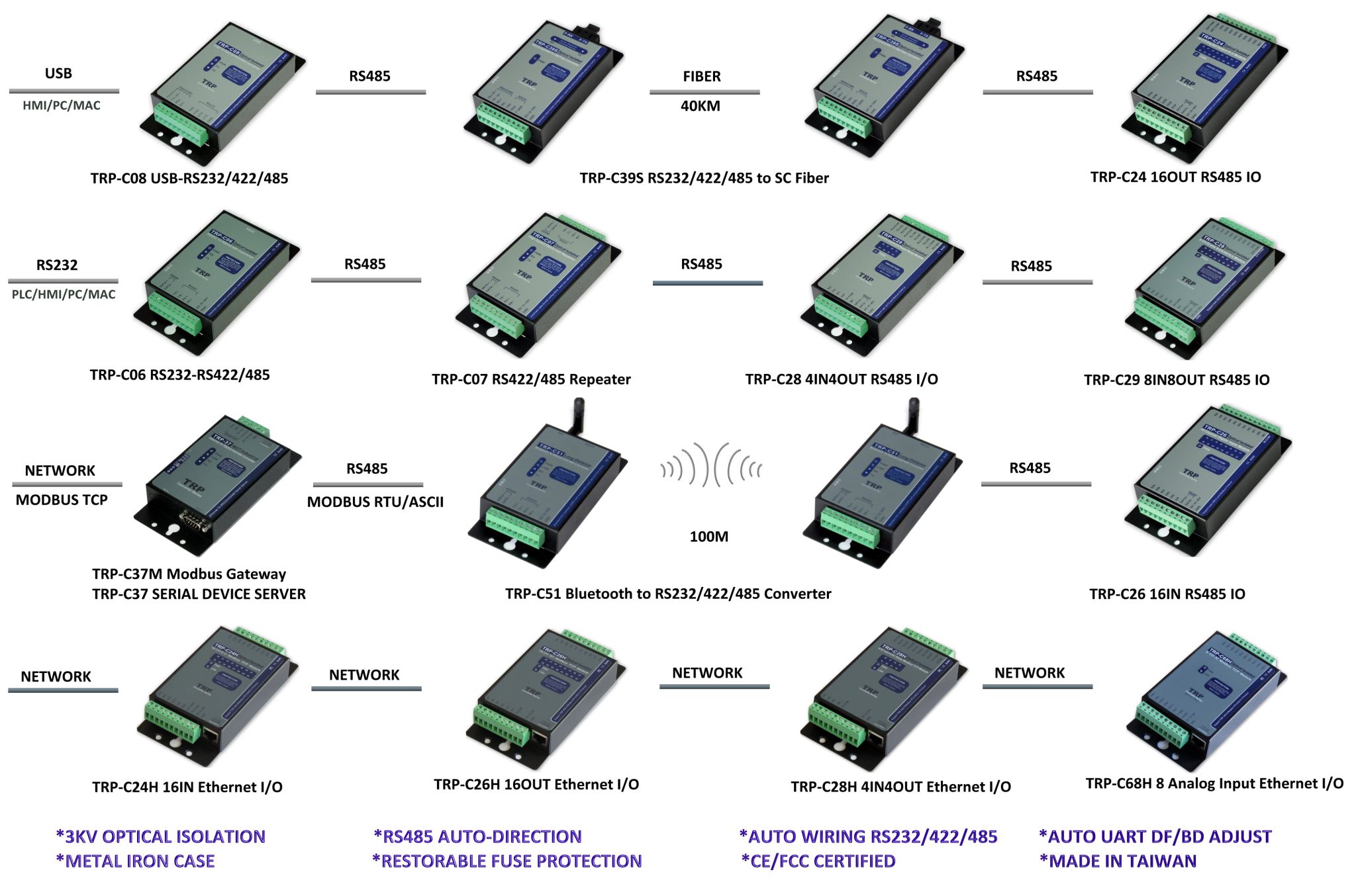 鑫奕通科技有限公司 – 台灣工業通訊轉換器以及數位輸入/輸出和類比輸入RS-485模組等產品